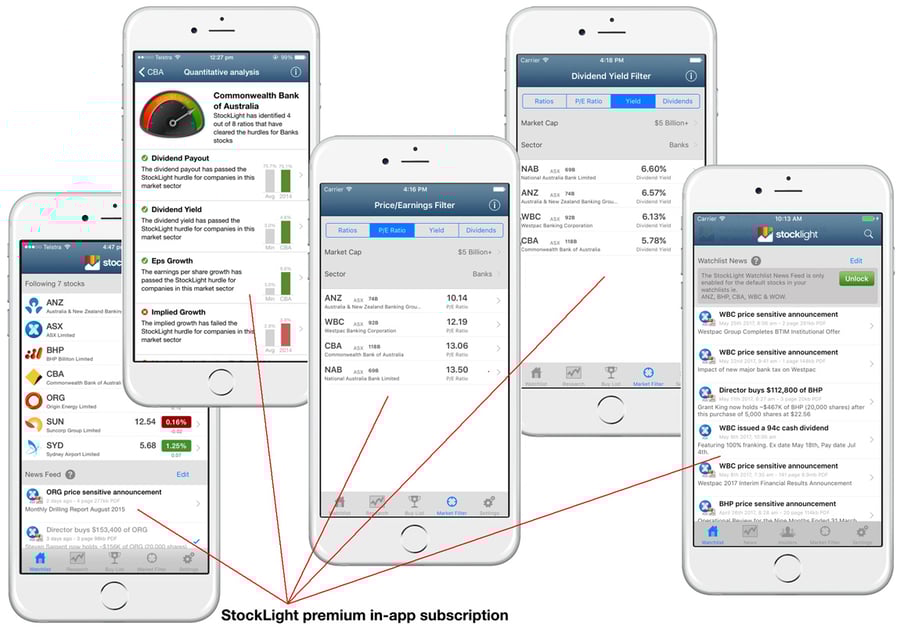 Five Apps for Tracking Investments